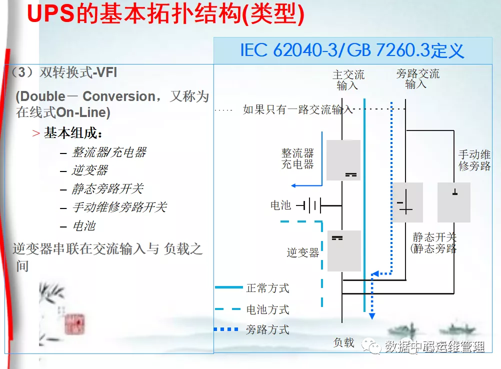 UPS基础知识与配置方案详解-CSDN博客