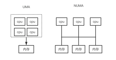 6K字详解新一代 Java垃圾回收神器：ZGC_java zgc-CSDN博客