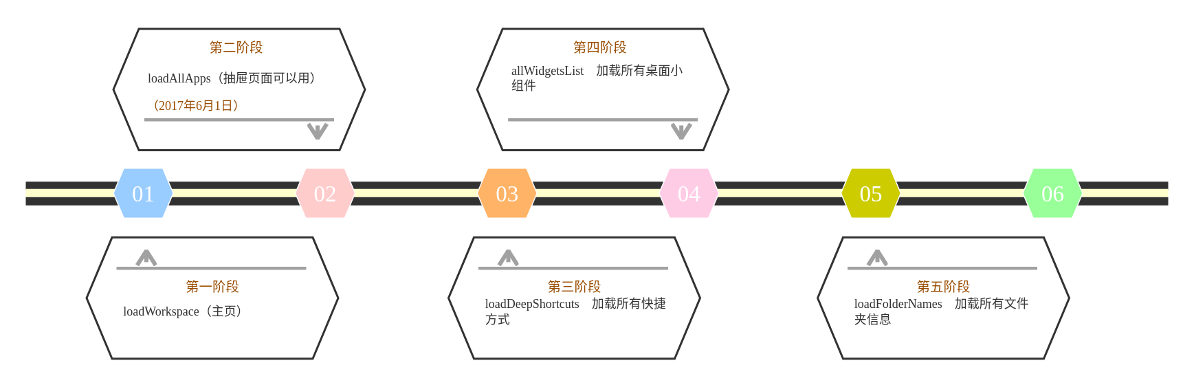 Android Launcher_launcher3 quickstep-CSDN博客