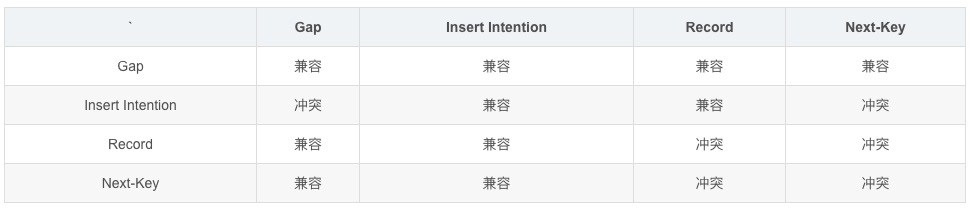 MySQL's lock classification - Programmer Sought