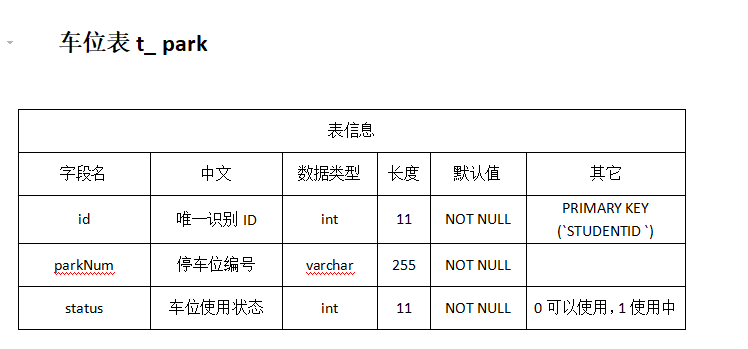 基于java和sql的停车管理系统停车场sql数据库设计 Csdn博客 3104