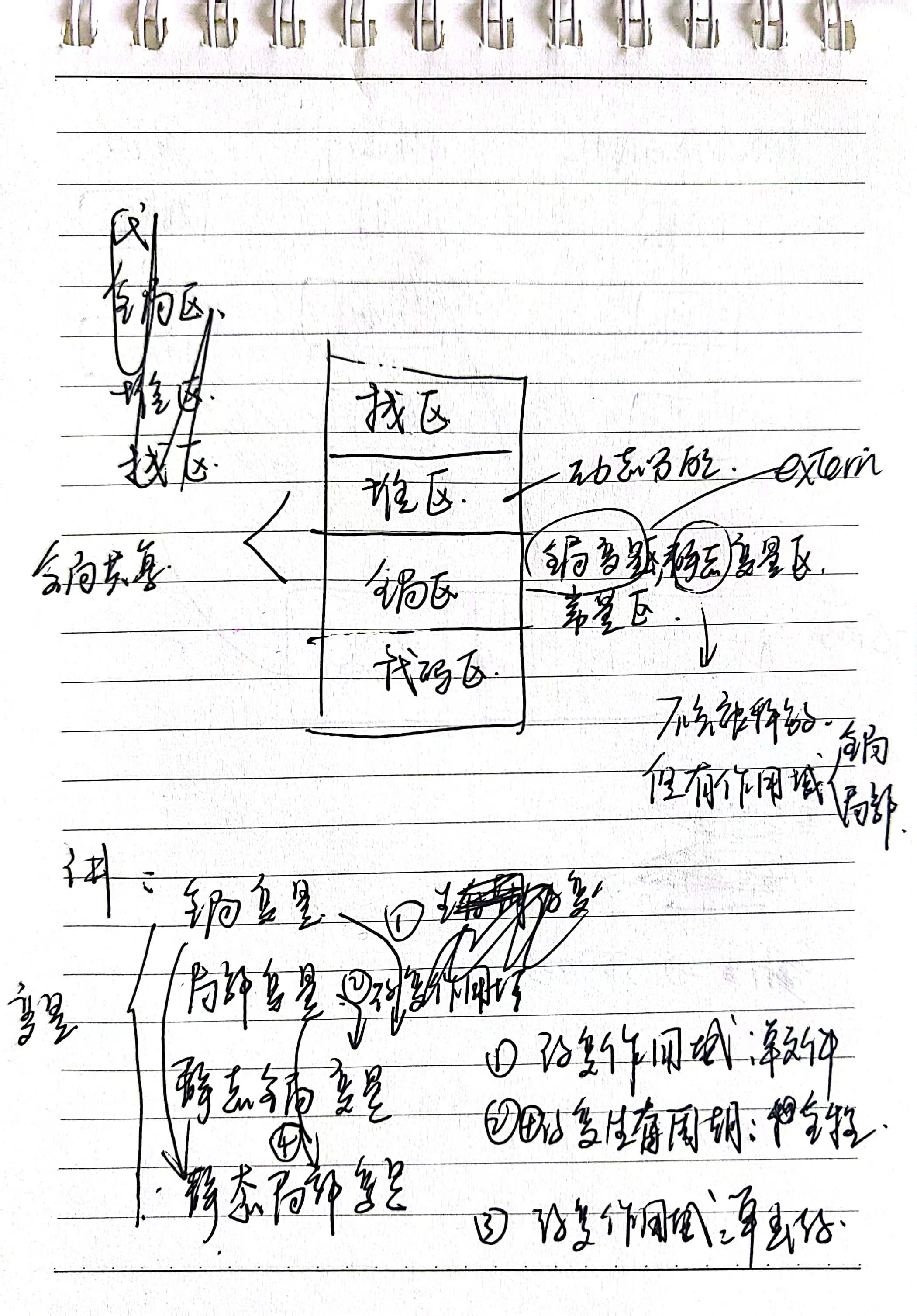 全局、局部、静态变量，常量局部静态常数 Csdn博客 
