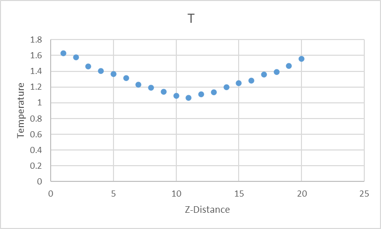 利用LAMMPS 实现导热的分子动力学模拟_lammps cu热导率-CSDN博客