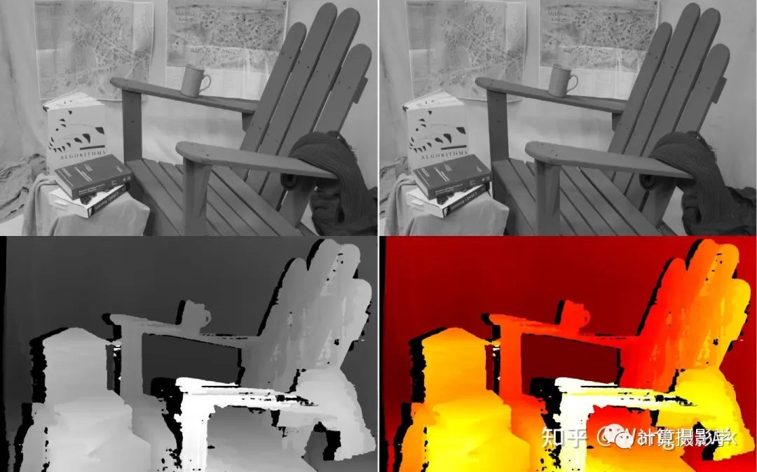 立体匹配经典算法：ADCensus-CSDN博客