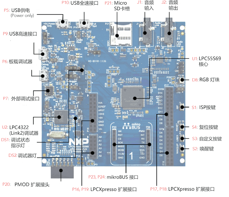 基于LPC55S69移植Micropython，并实现GPIO与串口通信-CSDN博客