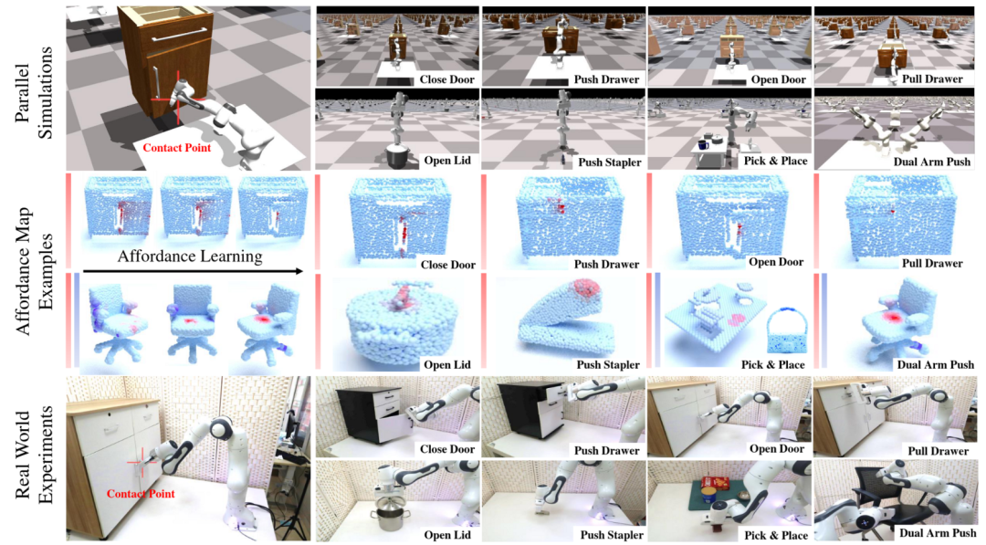 ICRA 2023 | RLAfford：基于端到端可操作性学习的机器人操纵框架-CSDN博客