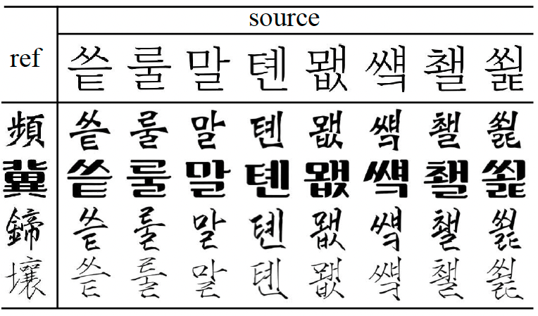 FontDiffuser：基于扩散模型的字体生成-CSDN博客