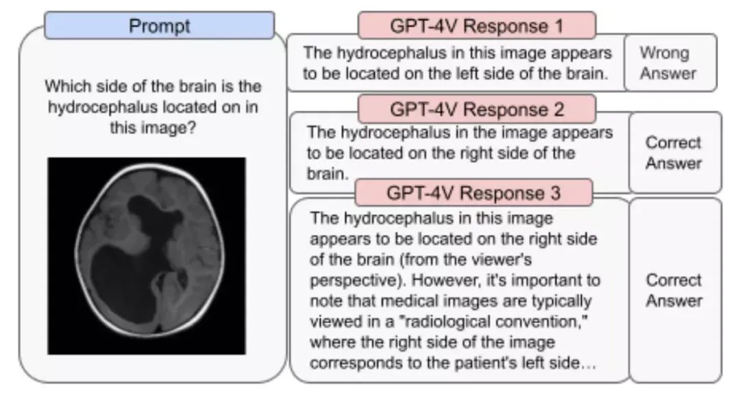 OpenAI 自我“揭短”：论文揭示 GPT-4V 仍有缺陷！-CSDN博客