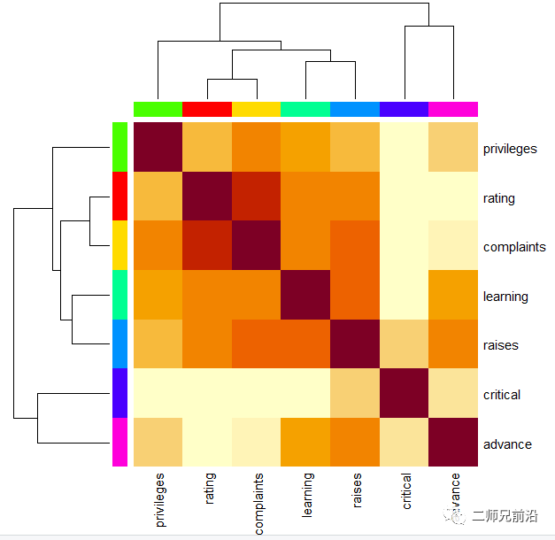 r语言 function函数 调用全局变量_第395期：R语言heatmap函数绘制热图_weixin_39827905的博客-CSDN博客