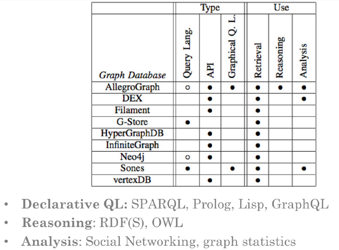 大数据分析-第十章 GraphDB-CSDN博客