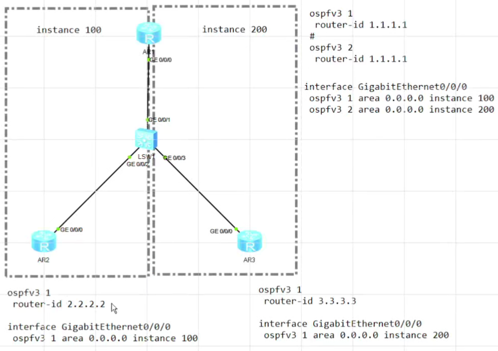 【HCIE】15.OSPFV3_dis ospfv3 lsdb link option-CSDN博客