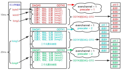 CCP之DAQ通信流程-CSDN博客