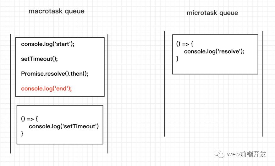 10 个关于 Promise 和 setTimeout 知识的面试题，通过图解一次说透彻_settimeout面试题-CSDN博客