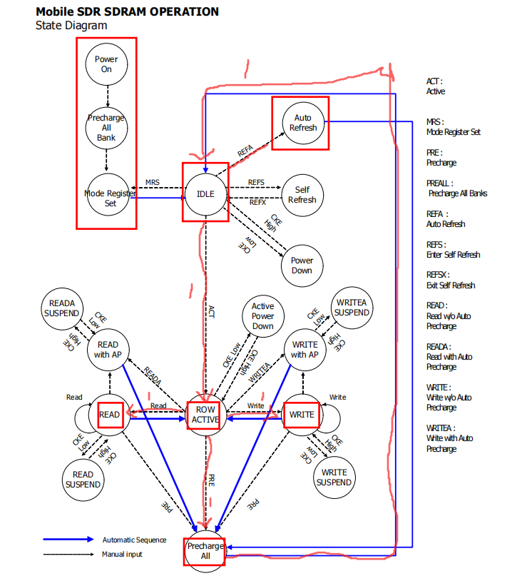 【FPGA】sdram芯片手册阅读注解_sdram手册中的页大小应该在哪一个章节查看?-CSDN博客