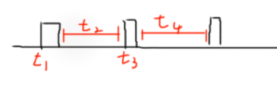 7、vTaskDelay()和vTaskDelayUntil()-CSDN博客