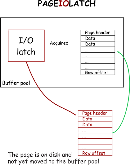 SQL Server Latches（闩锁）_sql server 查询闩锁-CSDN博客