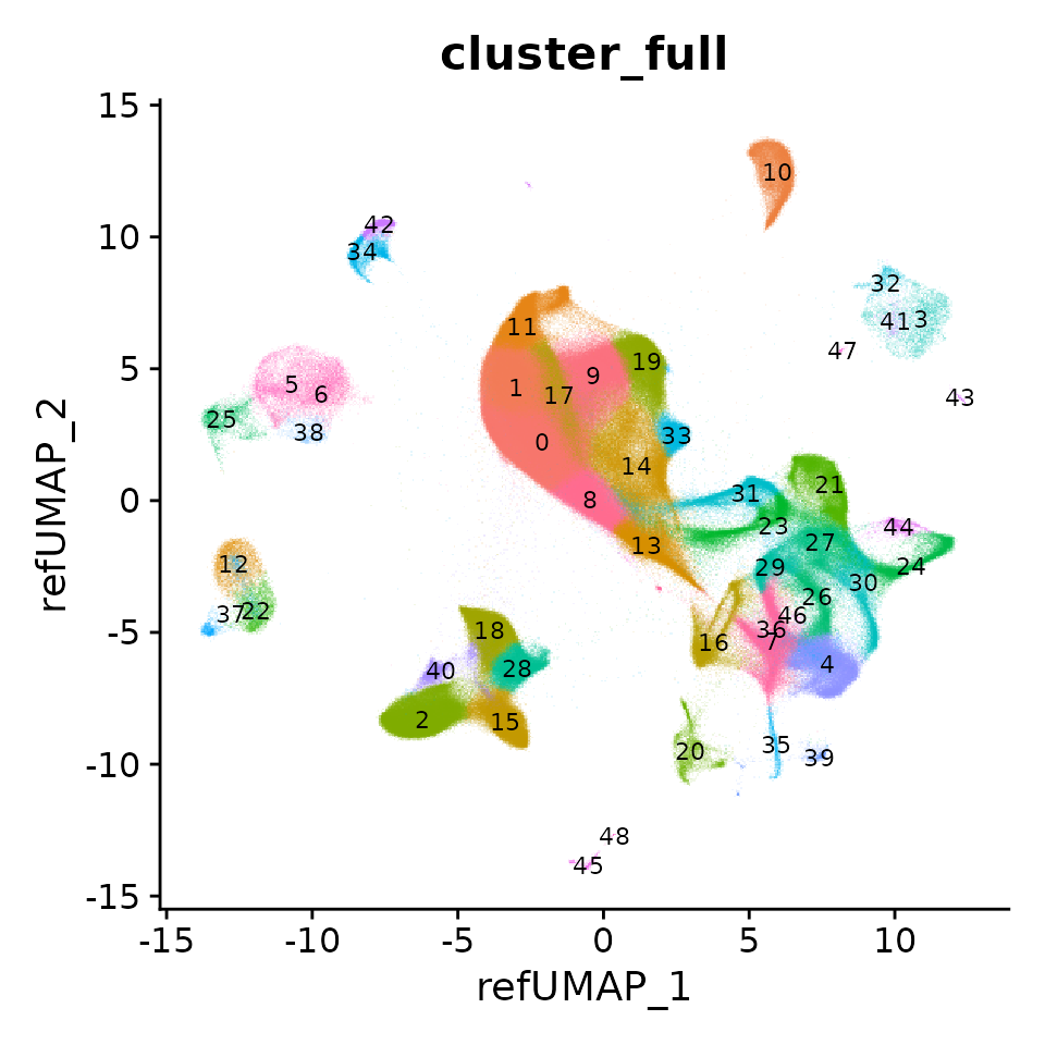 Seurat V5 | 最火的单细胞测序分析工具重磅更新啦！~_seurat5-CSDN博客