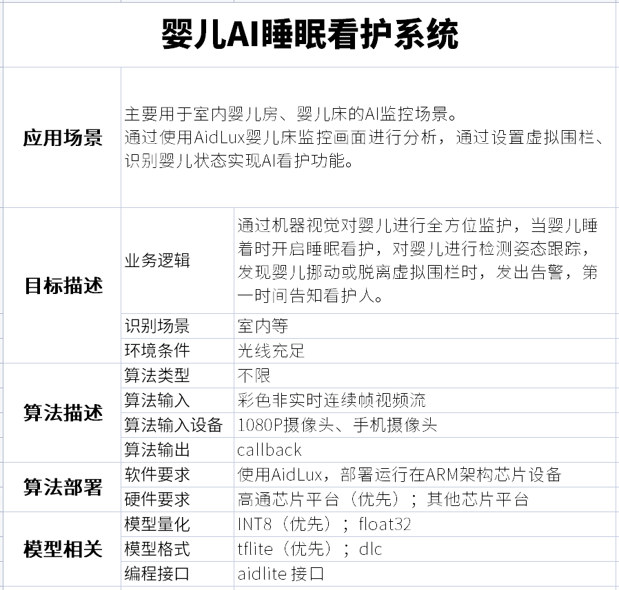 AidLux AI 应用案例悬赏选题｜婴儿AI睡眠看护系统-CSDN博客