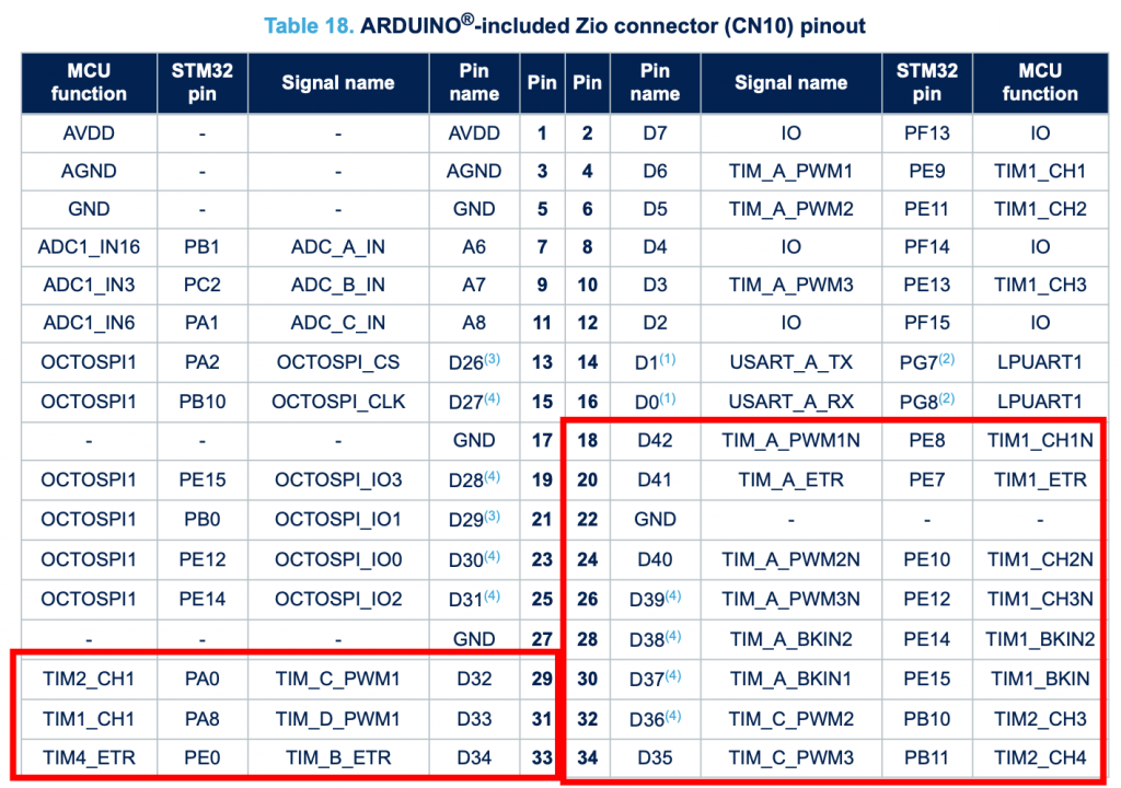 [STM32U5]【NUCLEO-U5A5ZJ-Q测评】pwm驱动板载LED和自定义引脚PWM输出控制LED_pwm控制led-CSDN博客