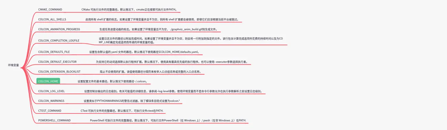 【ROS2概念】系列(九)——colcon构建工具_ros2 colcon-CSDN博客