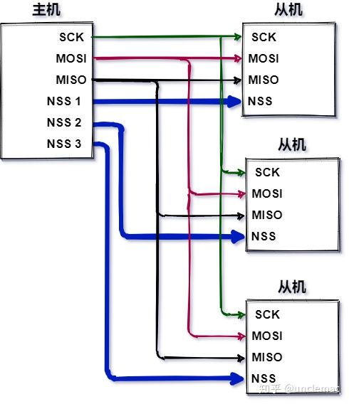 【sugertangyl】spi协议及其变体 三线spi Csdn博客