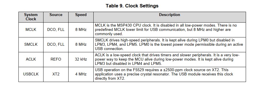 学习笔记-CCS-MSP430F5529[快速入门篇一]_msp430f5529引脚图-CSDN博客