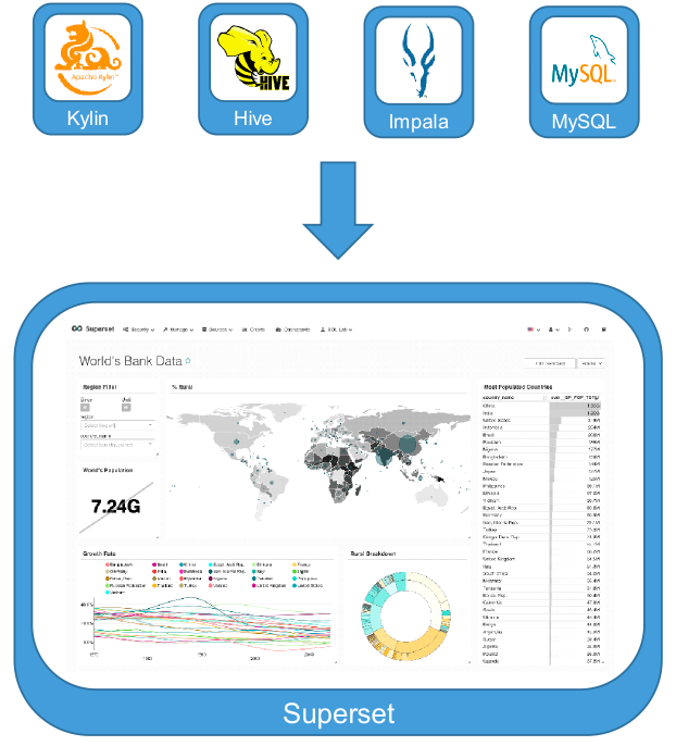 离线数仓-05-基于Superset进行可视化报表_superset生成复杂报表-CSDN博客