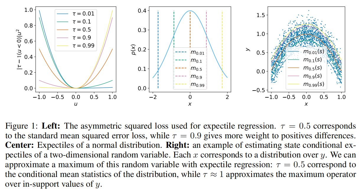 离线强化学习(Offline RL)系列3: (算法篇) IQL(Implicit Q-learning)算法详解与实现-CSDN博客