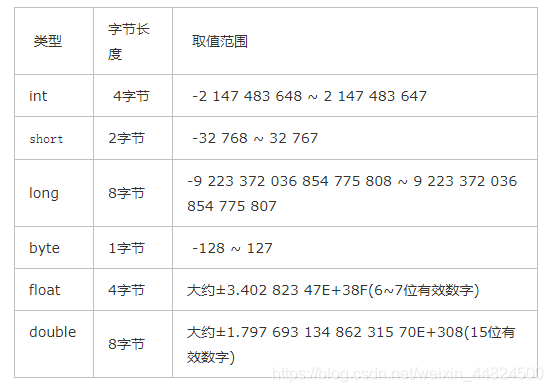 Integer MAX VALUE CSDN 