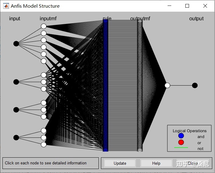Matlab Bp神经网络工具箱初学matlab（2）自适应模糊神经网络（anfis）工具箱进行回归预测weixin39849054的博客 Csdn博客 