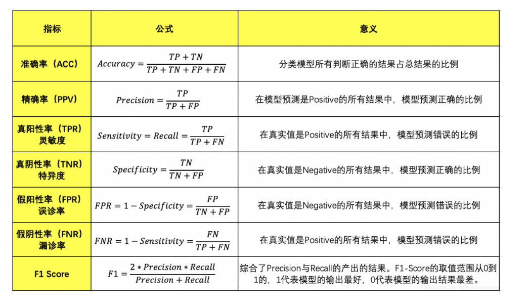 R机器学习：分类算法之k最邻进算法（knn）的原理与实现r K近邻分类推荐数据集 Csdn博客