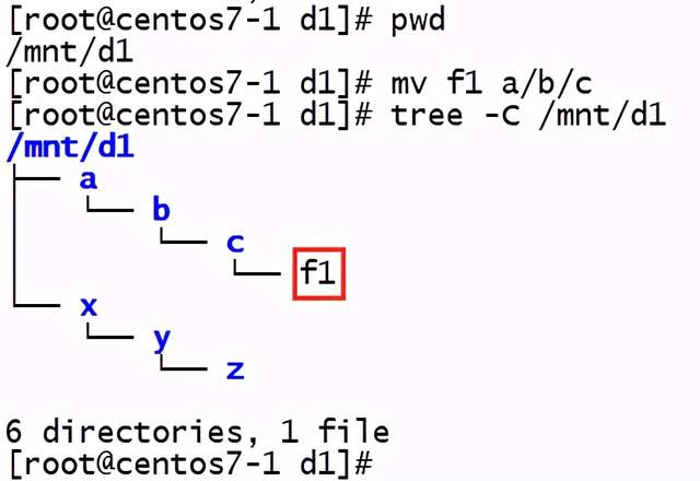 linux怎么进入mnt目录,「Linux基础知识」Linux路径的表示方式-CSDN博客