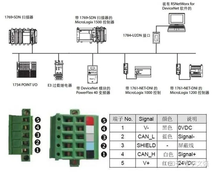 ETHERCAT 主站转DEVICENET 协议网关_ethernet to devicenet-CSDN博客