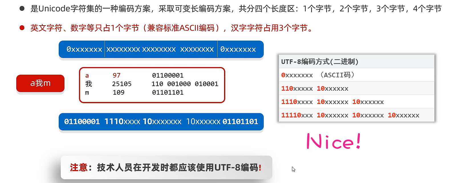 字符集和Java char与UTF-16_java char utf-16-CSDN博客