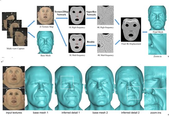 CVPR2018 | 3D视觉_modeling facial geometry using compositional vaes-CSDN博客