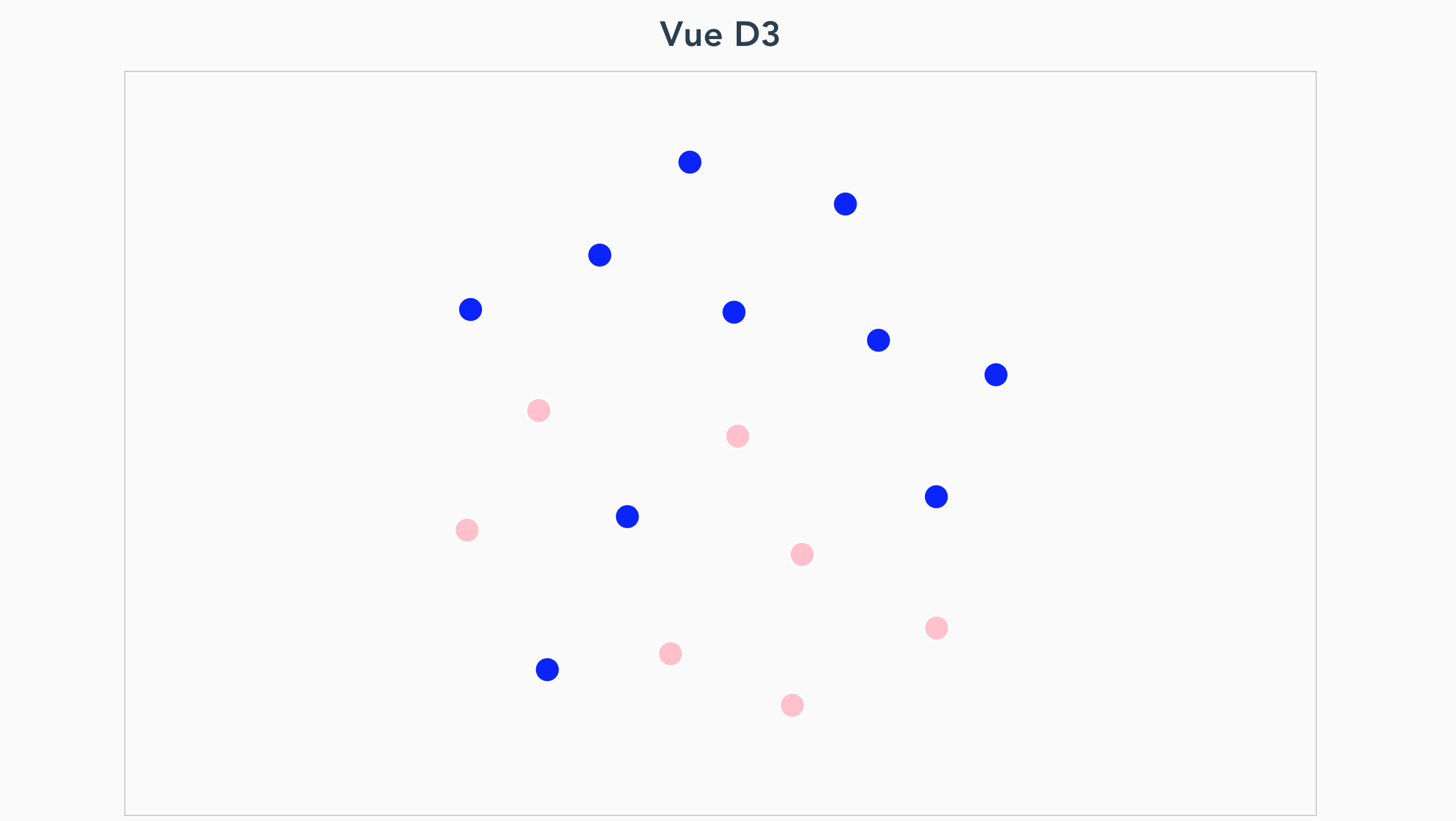 Vue D3 力导向图（推荐阅读）-CSDN博客