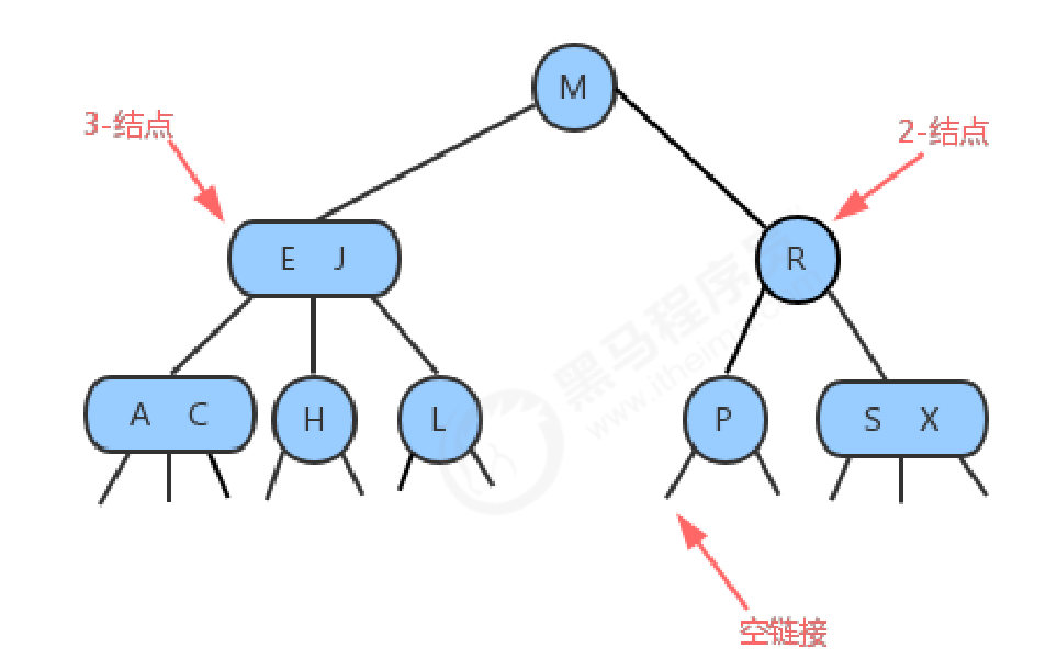数据结构与算法系列笔记五:树树的结点总数 Csdn博客