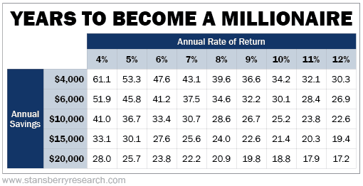 Who Wants to Be a Millionaire?-CSDN博客