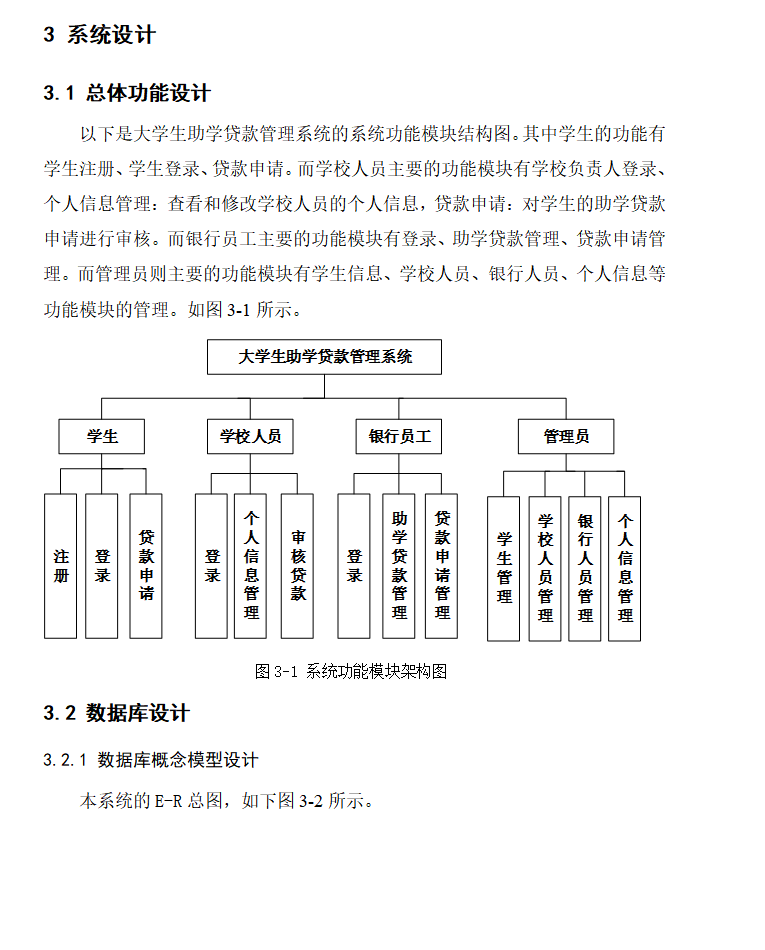 Java毕业设计--基于SSM的大学生助学贷款管理系统-CSDN博客