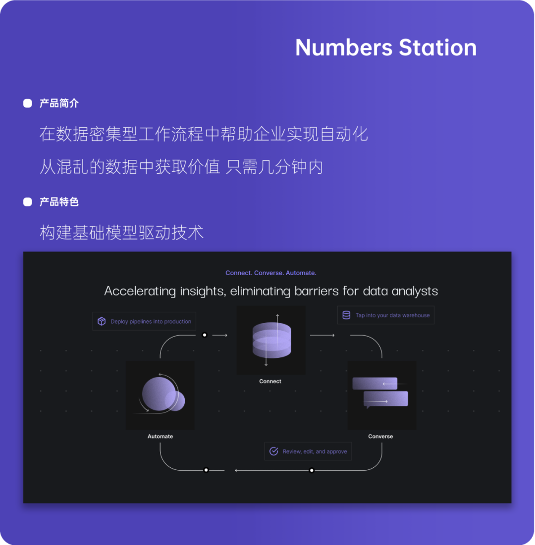 为数据分析师扫除障碍的神奇 AI ｜ Numbers Station-CSDN博客