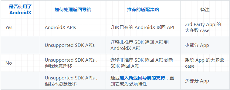 Android 13 返回导航大变更，返回键彻底废弃 + 可预见型返回手势-CSDN博客