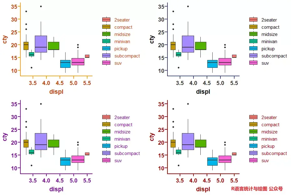 基础绘图之ggprism包-CSDN博客
