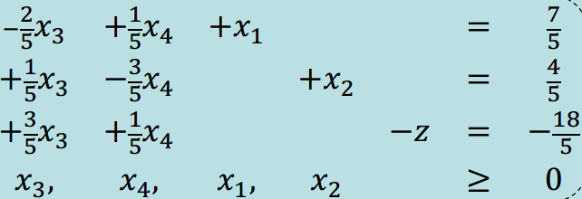 两阶段单纯形法Two-phase simplex method-CSDN博客