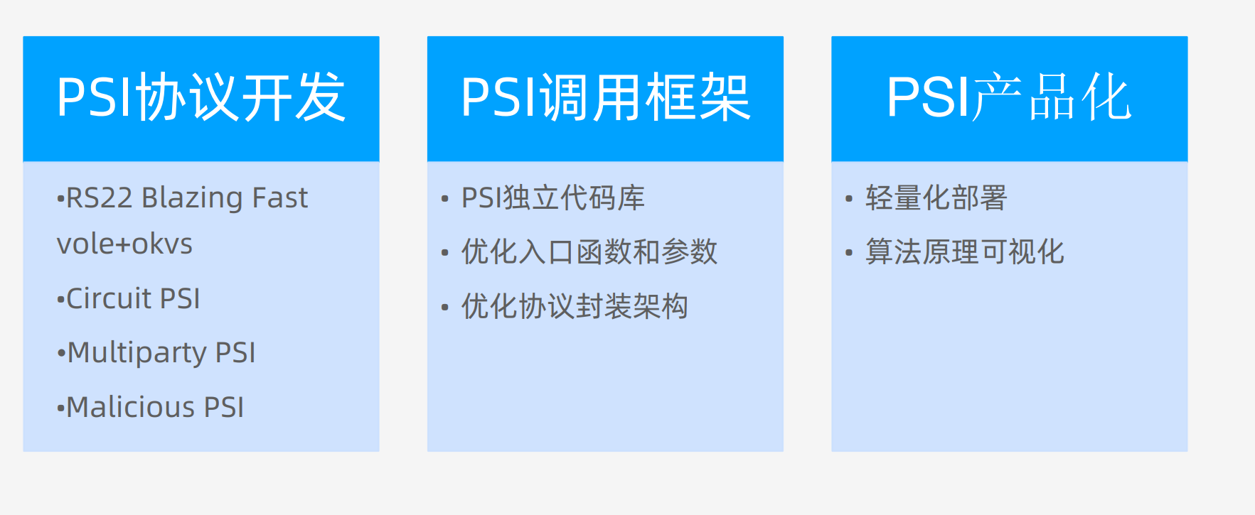 第5课：隐私求交和隐语PSI介绍及开发实践-CSDN社区