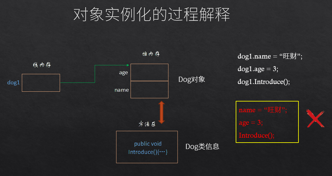 Java实例化多个对象java入门：创建多个对象weixin39872123的博客 Csdn博客 