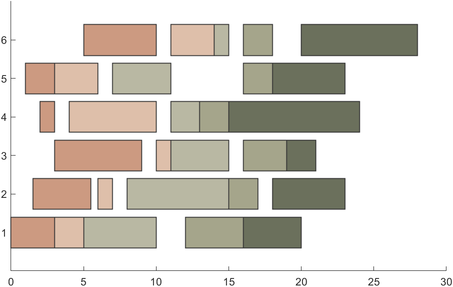 MATLAB | 如何使用MATLAB绘制甘特图(gantt chart)_matlab 甘特图-CSDN博客