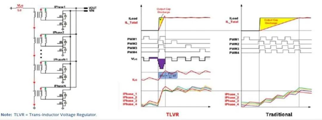 浅谈电源TLVR在Intel VR14 Server的应用_tlvr英文-CSDN博客
