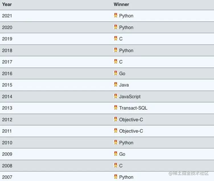 简单介绍一下python学习应用范围、特点、python标量类型python 标量 Csdn博客