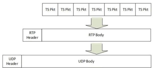 音视频数据处理入门：RTP协议解析_rtp报文结构-CSDN博客