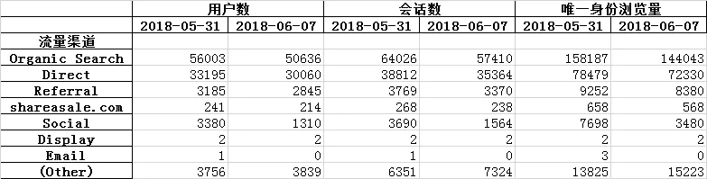 Python多级表头识别成数据python之dataframe:多级表头和索引灵活的处理一 Csdn博客
